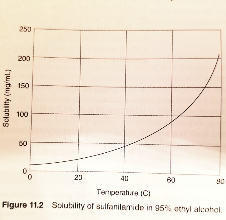 Solved Macroscale Crystallization pre lab calculations: 1. | Chegg.com