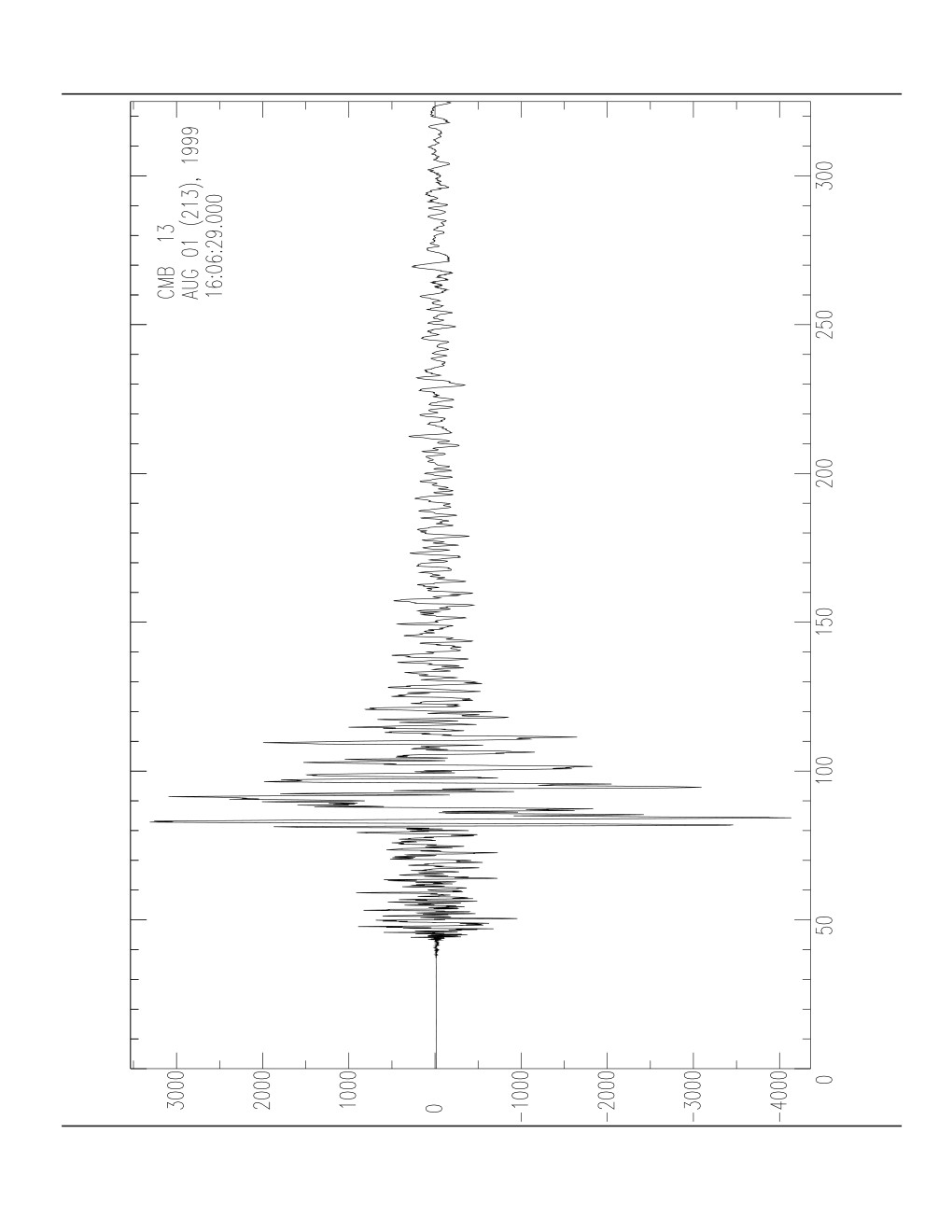 Solved On each of the attached seismograms below determine | Chegg.com