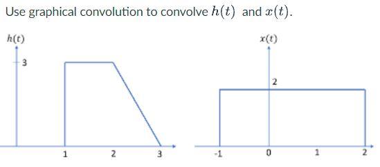 Solved Use graphical convolution to convolve h(t) and (t). | Chegg.com