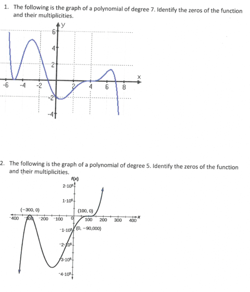 Solved The following is the graph of a polynomial of degree | Chegg.com