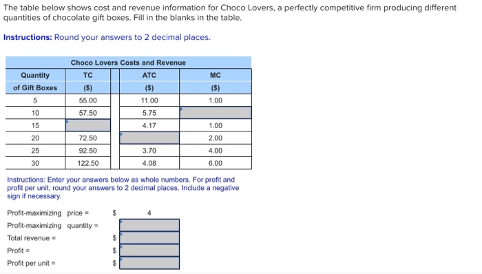 Solved The table below shows cost and revenue information | Chegg.com