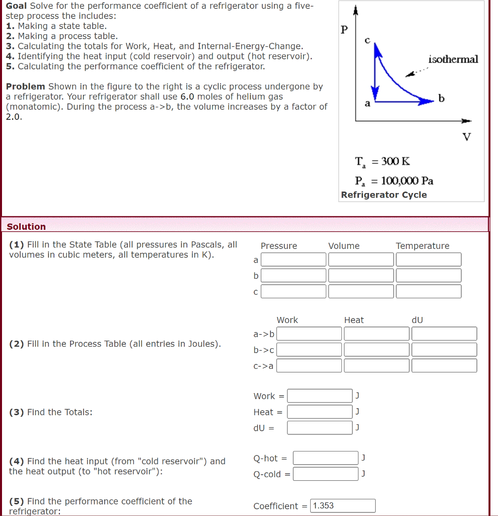Solved Goal Solve for the performance coefficient of a | Chegg.com