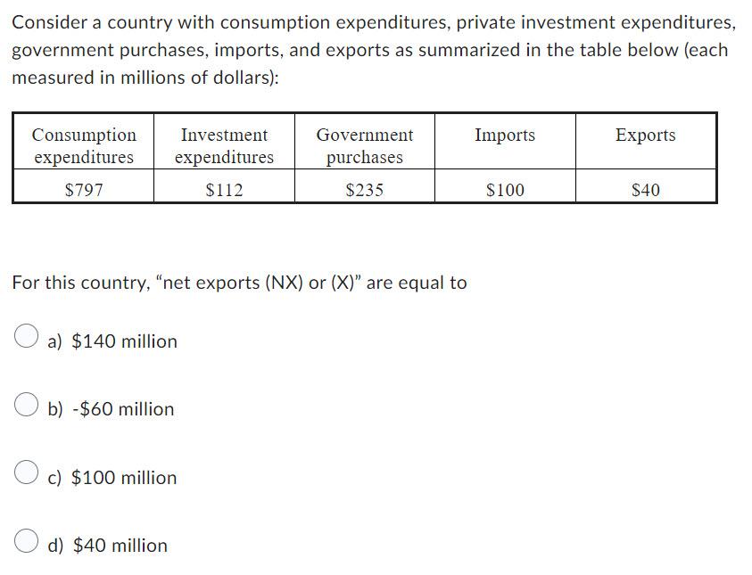 Solved Consider a country with consumption expenditures, | Chegg.com