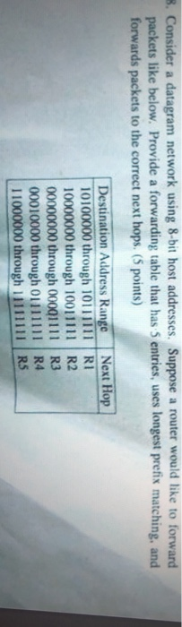 Solved 8. Consider a datagram network using 8-bit host | Chegg.com