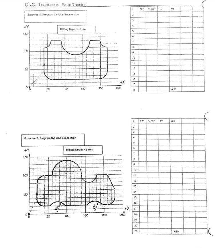 Solved CNC- Technique Basic Training 1 F25 $1392 T7 M3 | Chegg.com