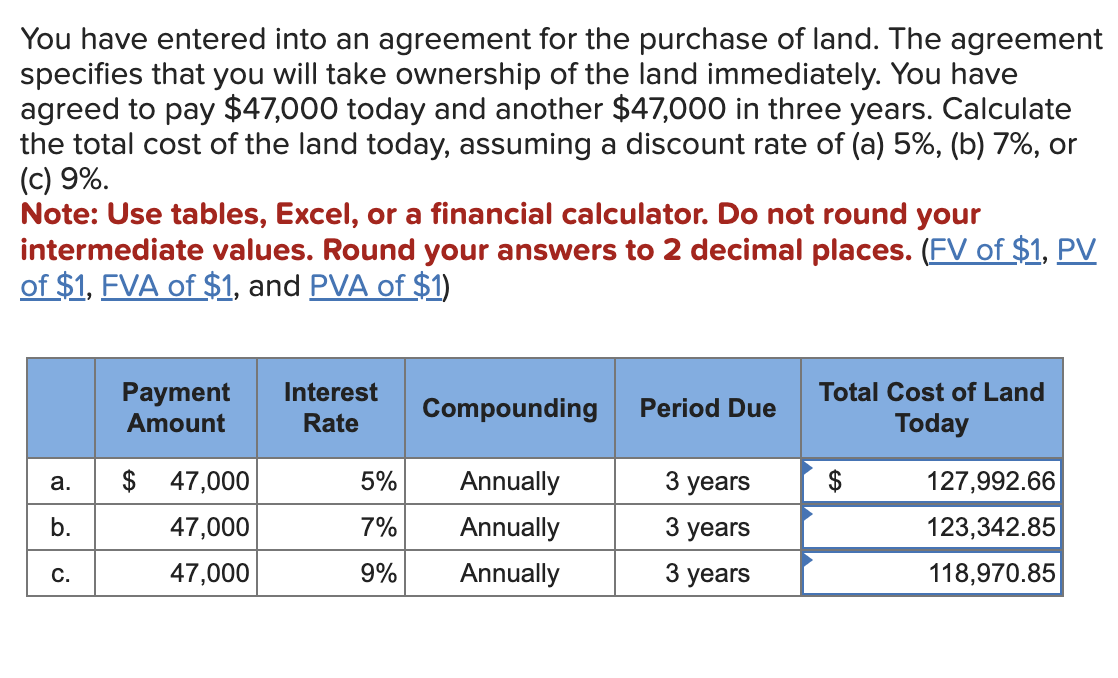 Solved You have entered into an agreement for the purchase | Chegg.com