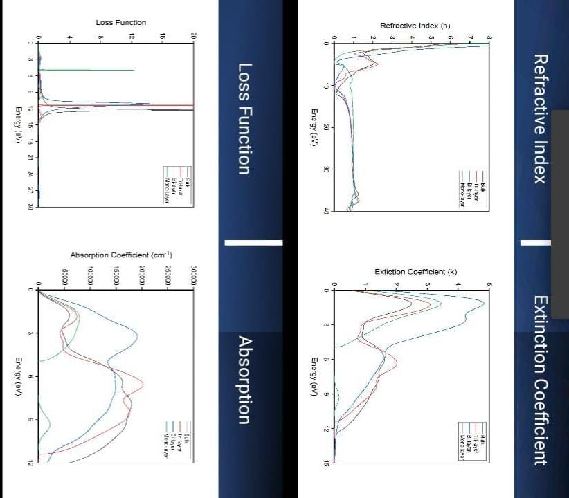 Briefly explain graphs all 4 graphs its explanation | Chegg.com