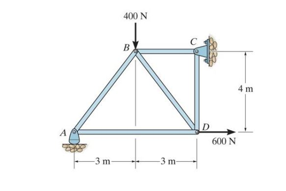 Solved Determine the force in each member of the truss shown | Chegg.com