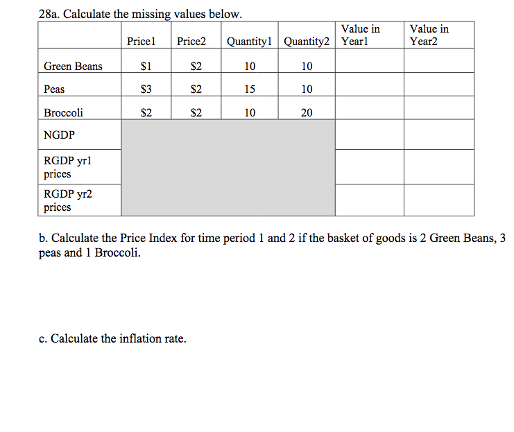 Solved 28a. Calculate the missing values below Value in | У | Chegg.com
