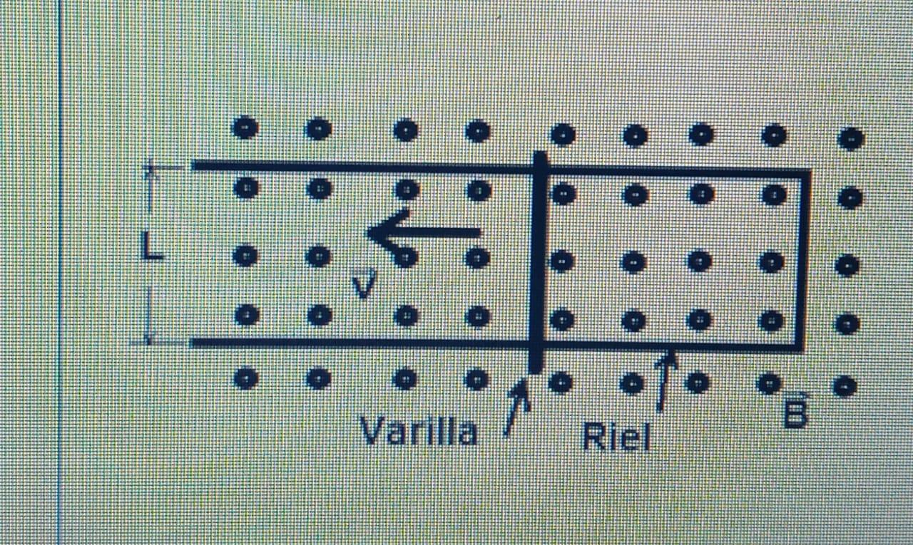 Solved The figure shows a conductive rod of length L that is | Chegg.com