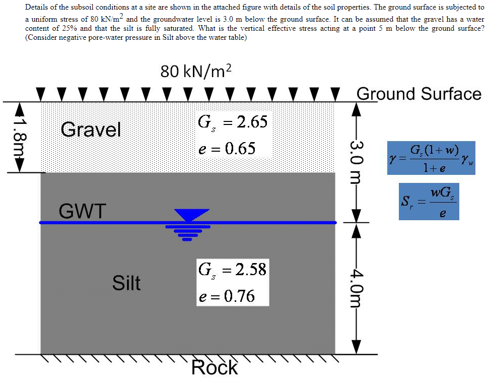 Solved Details of the subsoil conditions at a site are shown | Chegg.com