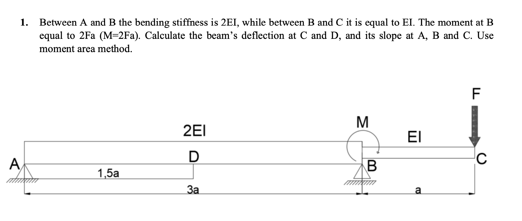 Solved Between A and B the bending stiffness is 2EI, while | Chegg.com