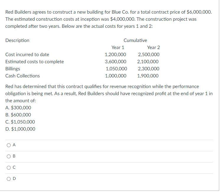 Solved Red Builders agrees to construct a new building for | Chegg.com