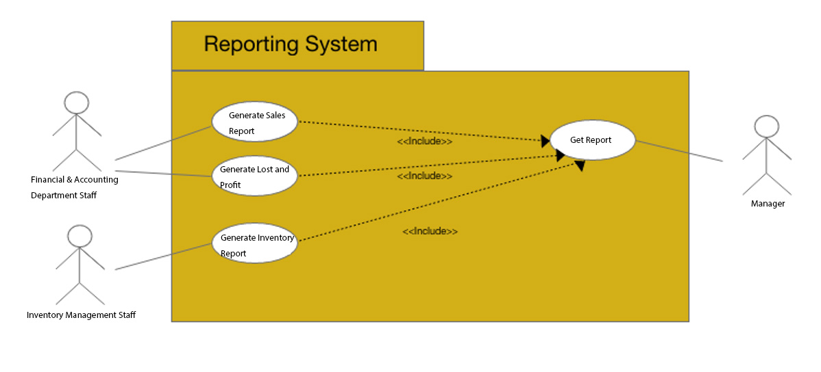 Solved Sales System View product Receive Order Register | Chegg.com