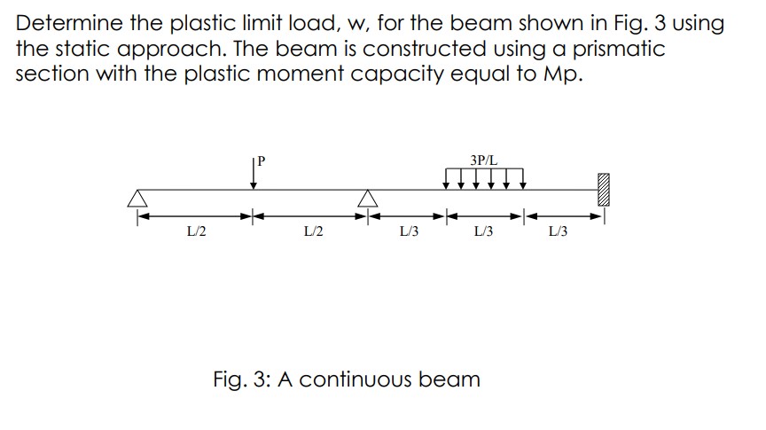 Compute the collapse load of the continuous beam | Chegg.com