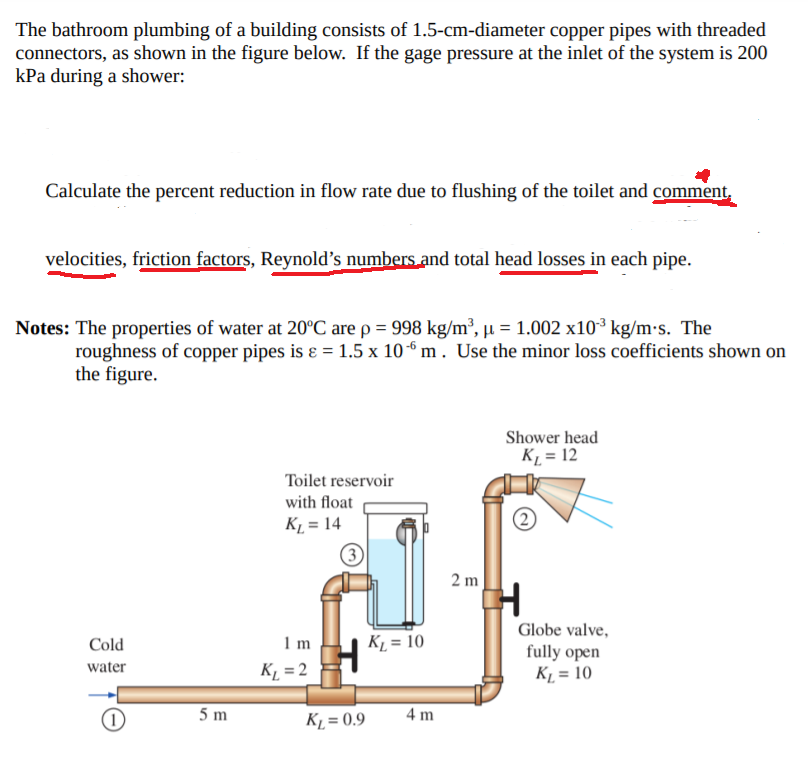 Solved The bathroom plumbing of a building consists of | Chegg.com