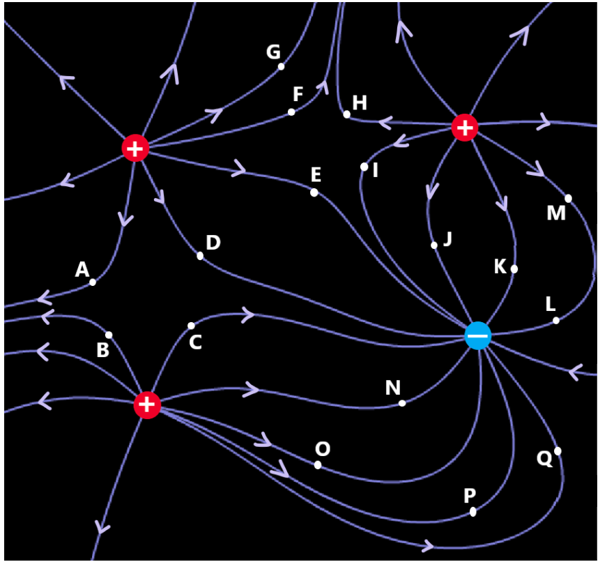 Solved (a) What is the direction of the Electric field | Chegg.com