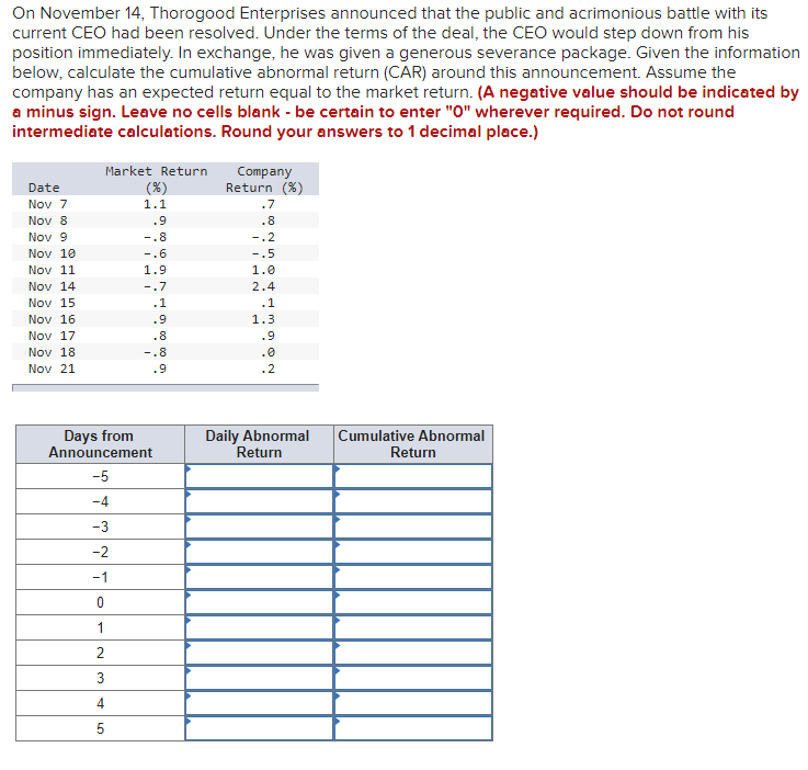 Solved On November 14 , Thorogood Enterprises announced that | Chegg.com