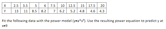 Solved Please let me know how to solve this through using | Chegg.com