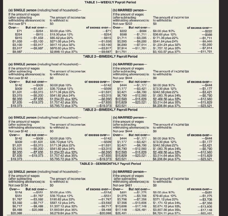 TABLE 1-WEEKLY Payroll Period (a) SINGLE person | Chegg.com