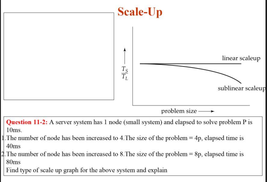 Solved Speed-Up Speedup: a fixed-sized problem executing on | Chegg.com