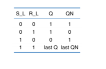 Write a VHDL program to implement an S′-R′ latch | Chegg.com