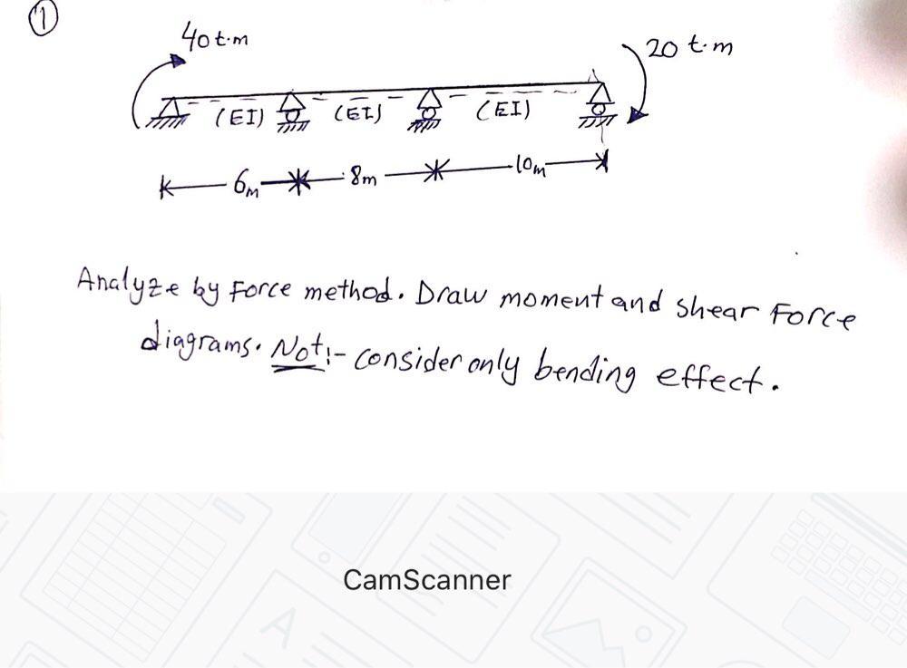 Solved Use the method of consistent deformations to analyze | Chegg.com