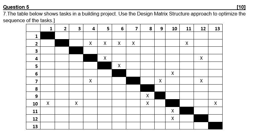 Question 5 [10] 7. The table below shows tasks in a | Chegg.com
