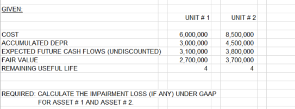 Solved Question: Calculate the impairment loss (if any) | Chegg.com