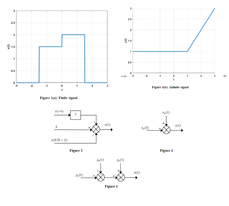 Solved The basic transformations of a signal are time | Chegg.com