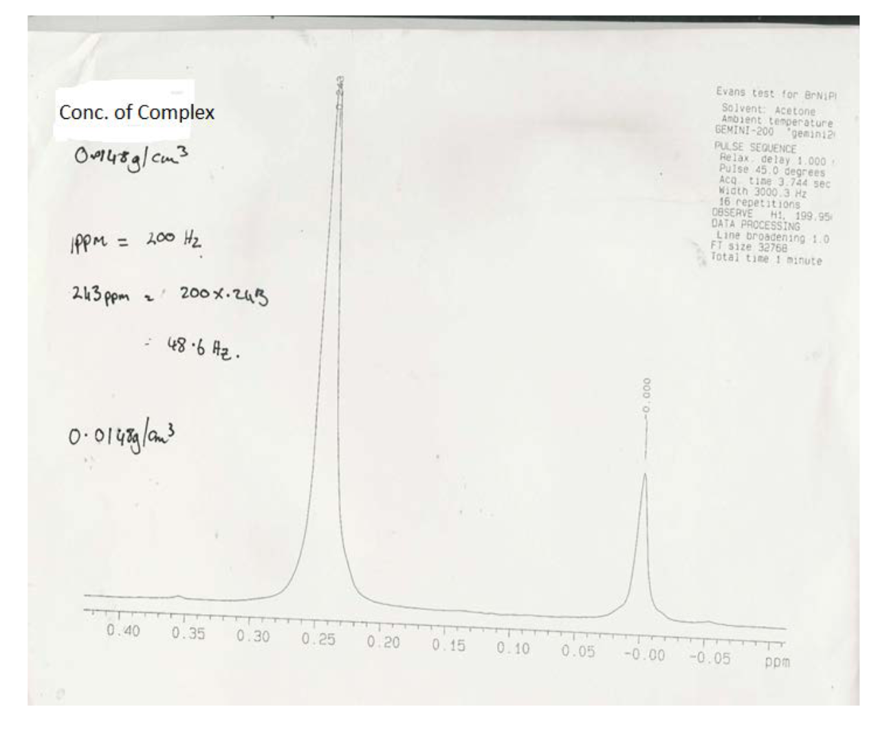 Solved EVANS method: NiCl2(PPh3)2Δv= See 1H NMR spectrum | Chegg.com
