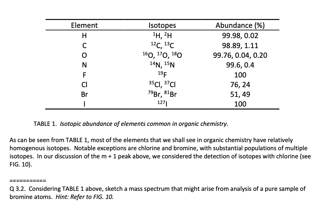 Solved 100 80 60 Relative Intensity 40 20 0 0 10 20 30 40 50 | Chegg.com