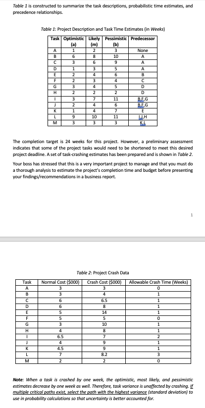 Solved Crash the project until you reach the “Maximum | Chegg.com