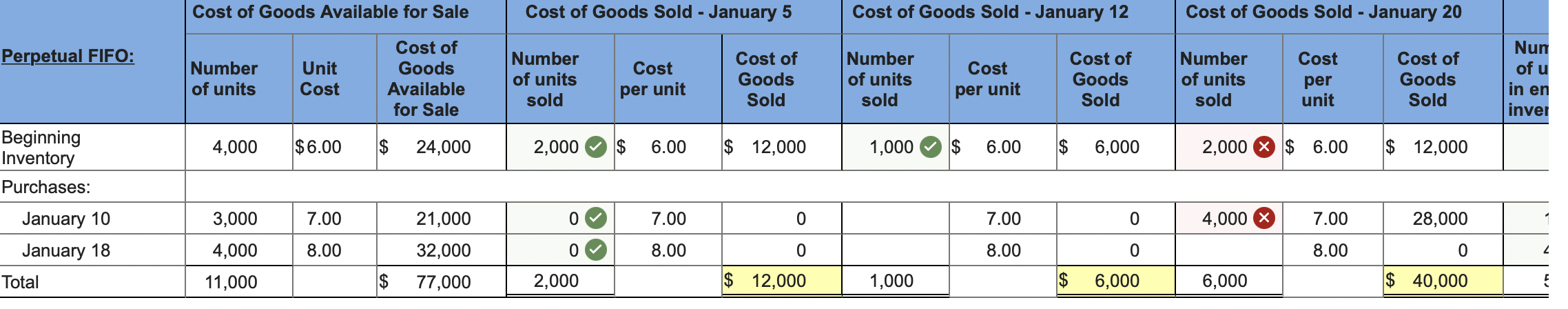 Solved Problem 8-5 (Algo) Various inventory costing methods | Chegg.com Solved Problem 8-5 (Algo) Various inventory costing methods | Chegg.com