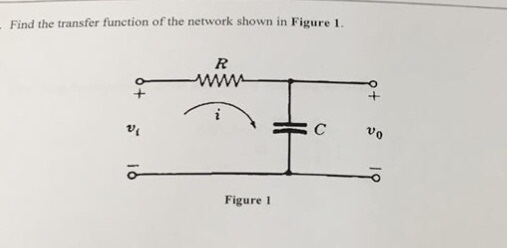 Solved Find the transfer function of the network shown in | Chegg.com