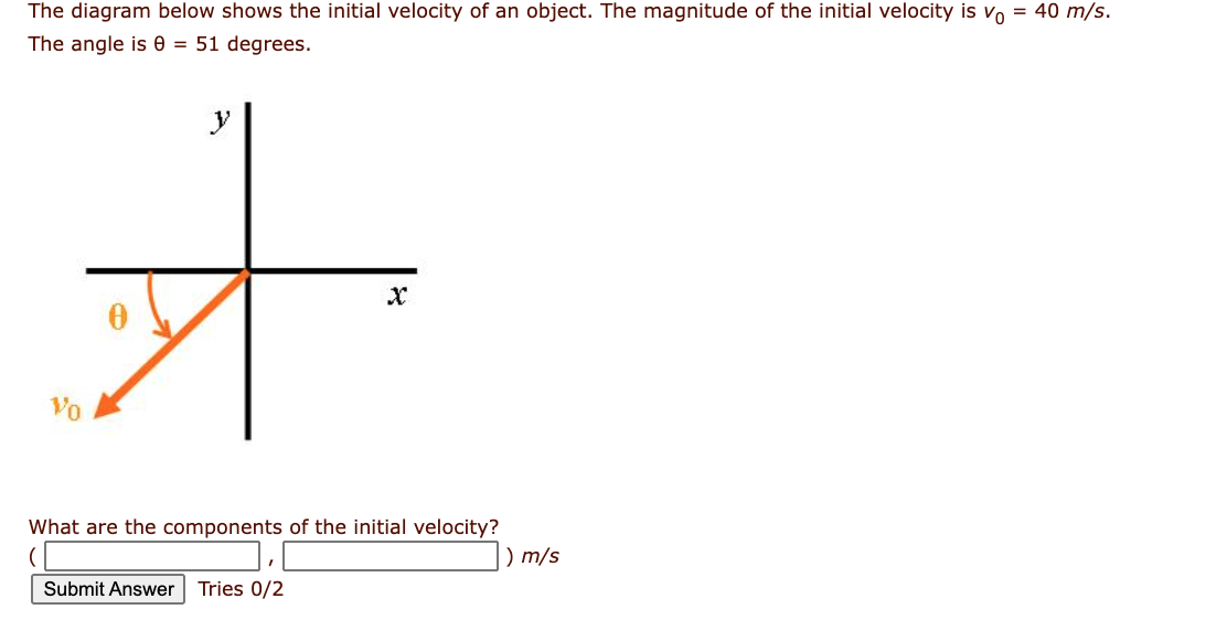 Solved The diagram below shows the initial velocity of an | Chegg.com