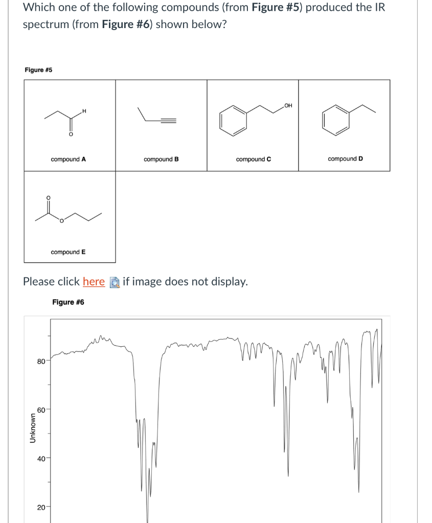 Solved Which one of the following compounds (from Figure #5) | Chegg.com