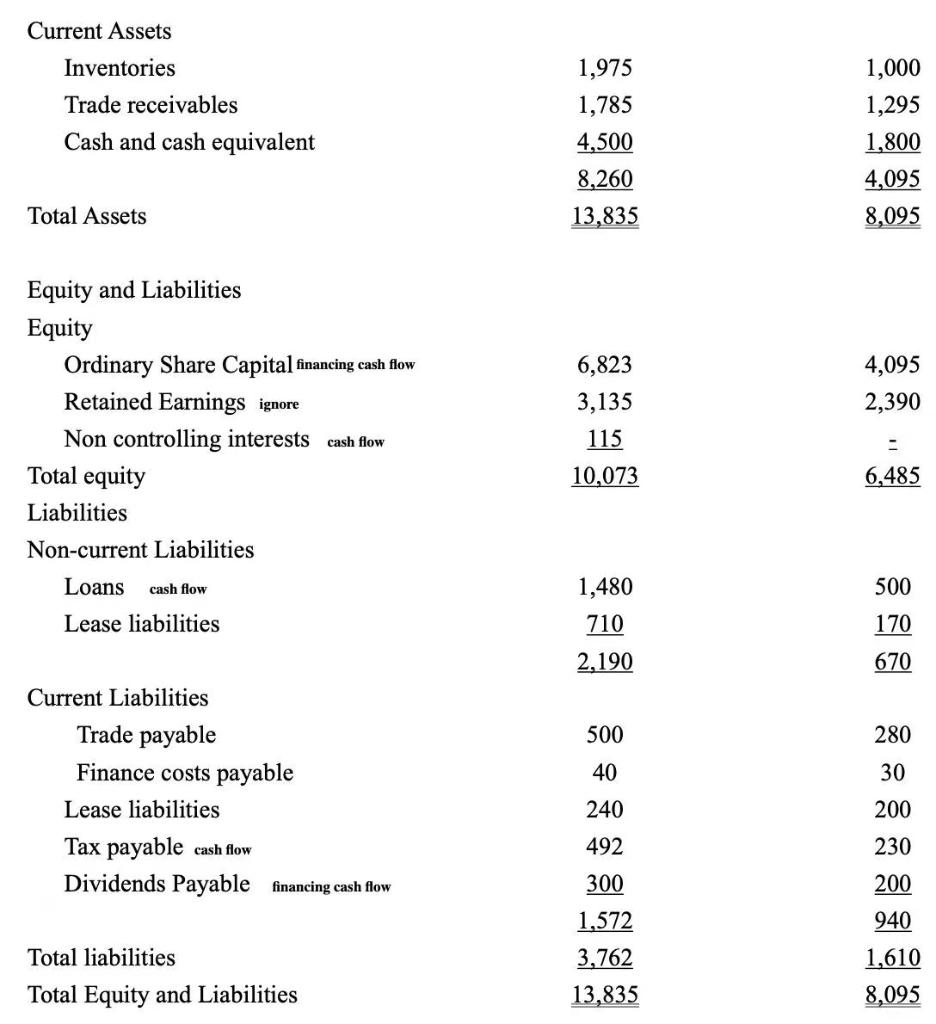 In 2021, ABC Ltd acquired ordinary share capital of A | Chegg.com