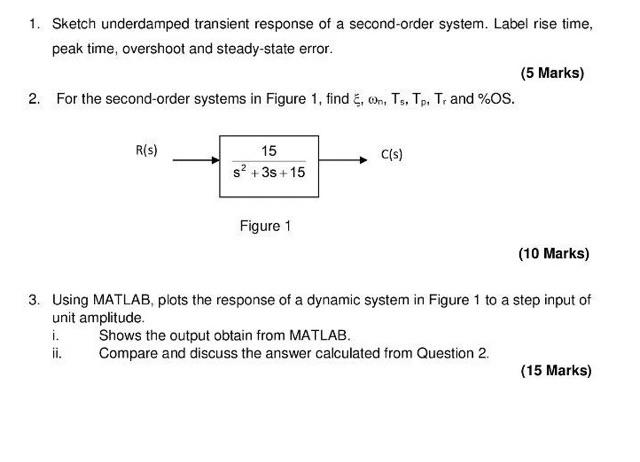 Solved 1. Sketch underdamped transient response of a | Chegg.com