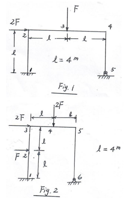 Solved Determine the plastic collapse load F applied at the | Chegg.com
