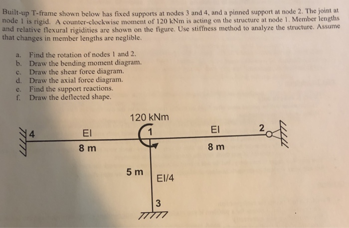 Solved Built-up T-frame shown below has fixed supports at | Chegg.com