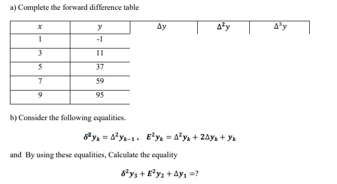 Solved a) Complete the forward difference table x y 1 -1 3 | Chegg.com