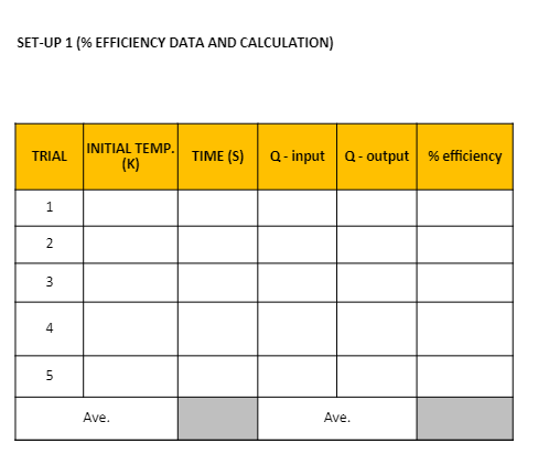 This is the Data..... Sep-Up 1(% Efficiency Data and | Chegg.com