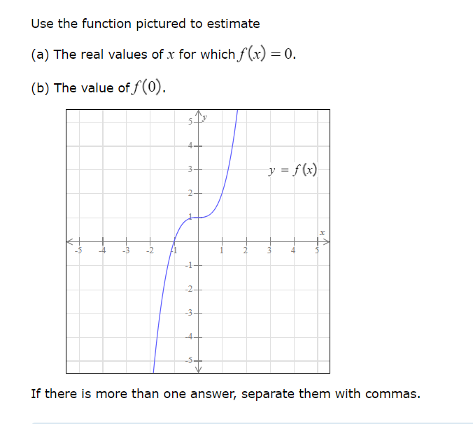 Solved Use the function pictured to estimate (a) The real | Chegg.com