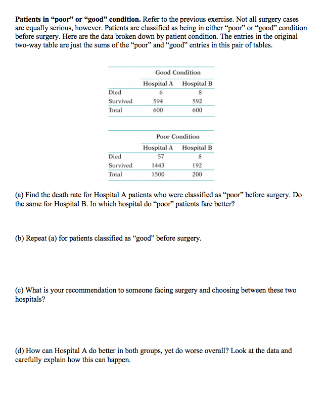 Solved Patients in "poor" or "good" condition. Refer to the | Chegg.com