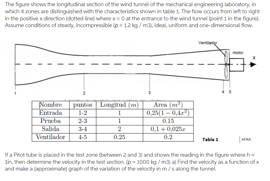 Solved The figure shows the longitudinal section of the wind | Chegg.com