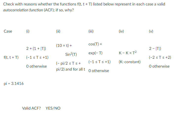 Solved Check with reasons whether the functions f(t,t+T) | Chegg.com