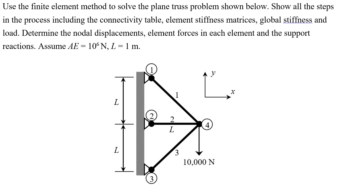 Solved Use the finite element method to solve the plane | Chegg.com