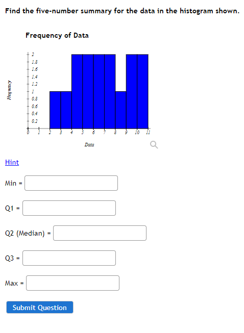 Solved Find the five-number summary for the data in the | Chegg.com