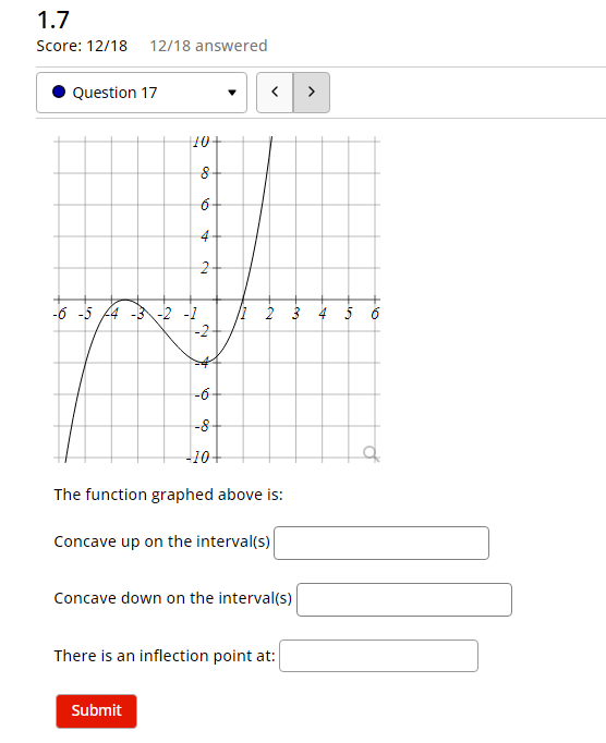 Solved The function graphed above is: Concave up on the | Chegg.com